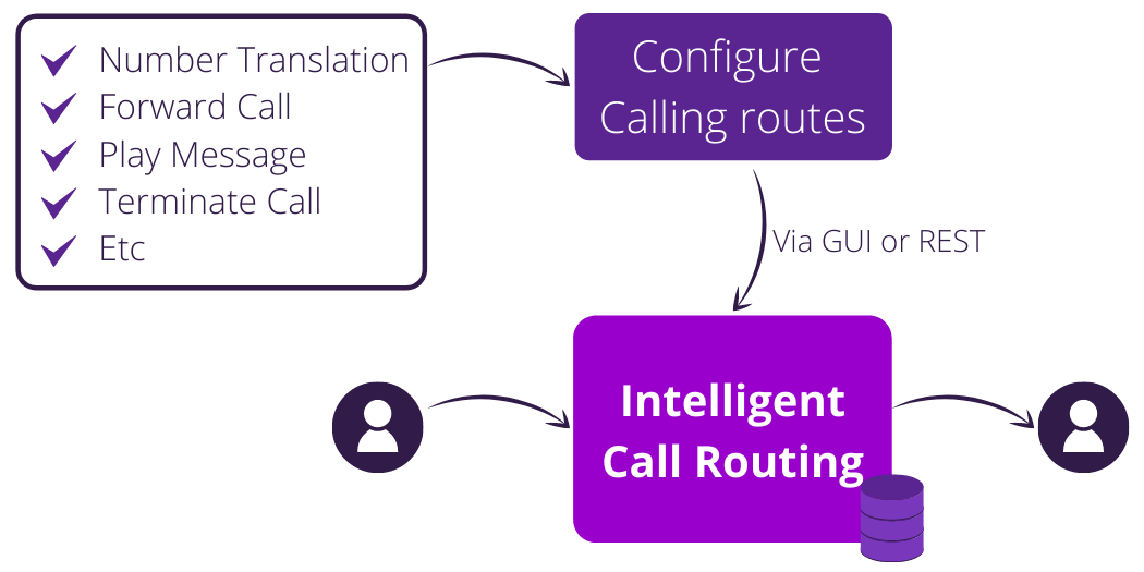 Intelligent Call Routing | Pareteum Cloud Communication Intelligent Call Routing | Pareteum Cloud Communication